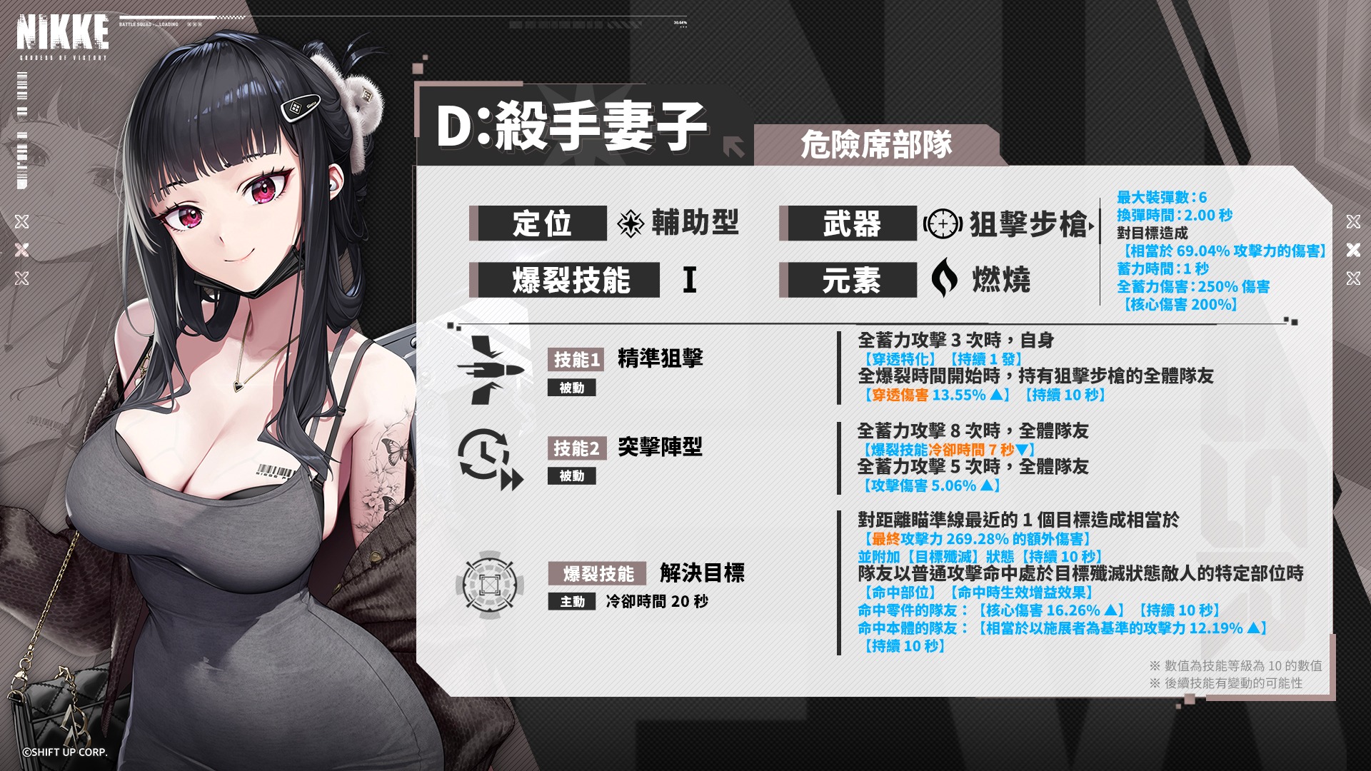 NIKKE胜利女神全新妮姬——D:杀手妻子 战斗详情+技能详情_NIKKE胜利女神wiki|GameKee